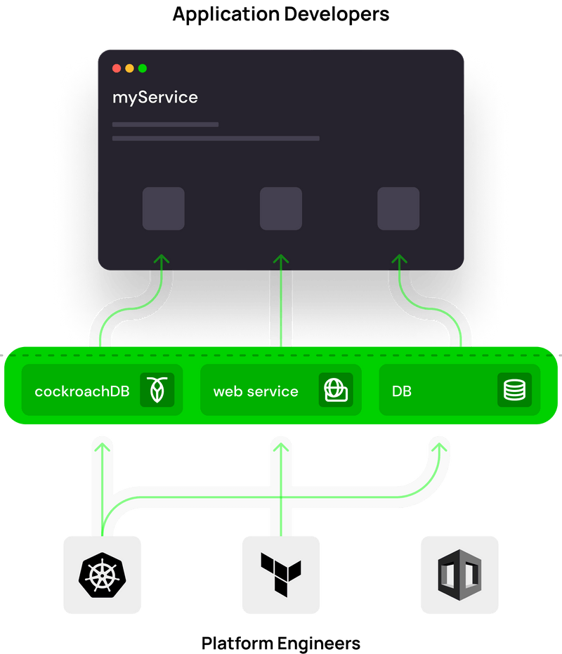 Zeet Product Overview - Cloud Native Developer Platform | Zeet.co
